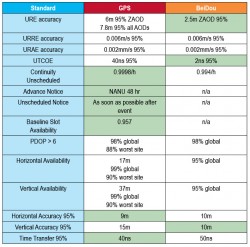 The System: Competition for the Gold Standard - GPS World