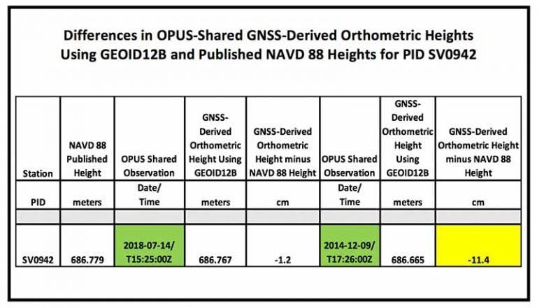 NGS 2018 GPS on BMs program in support of NAPGD2022 — Part 8 - GPS World