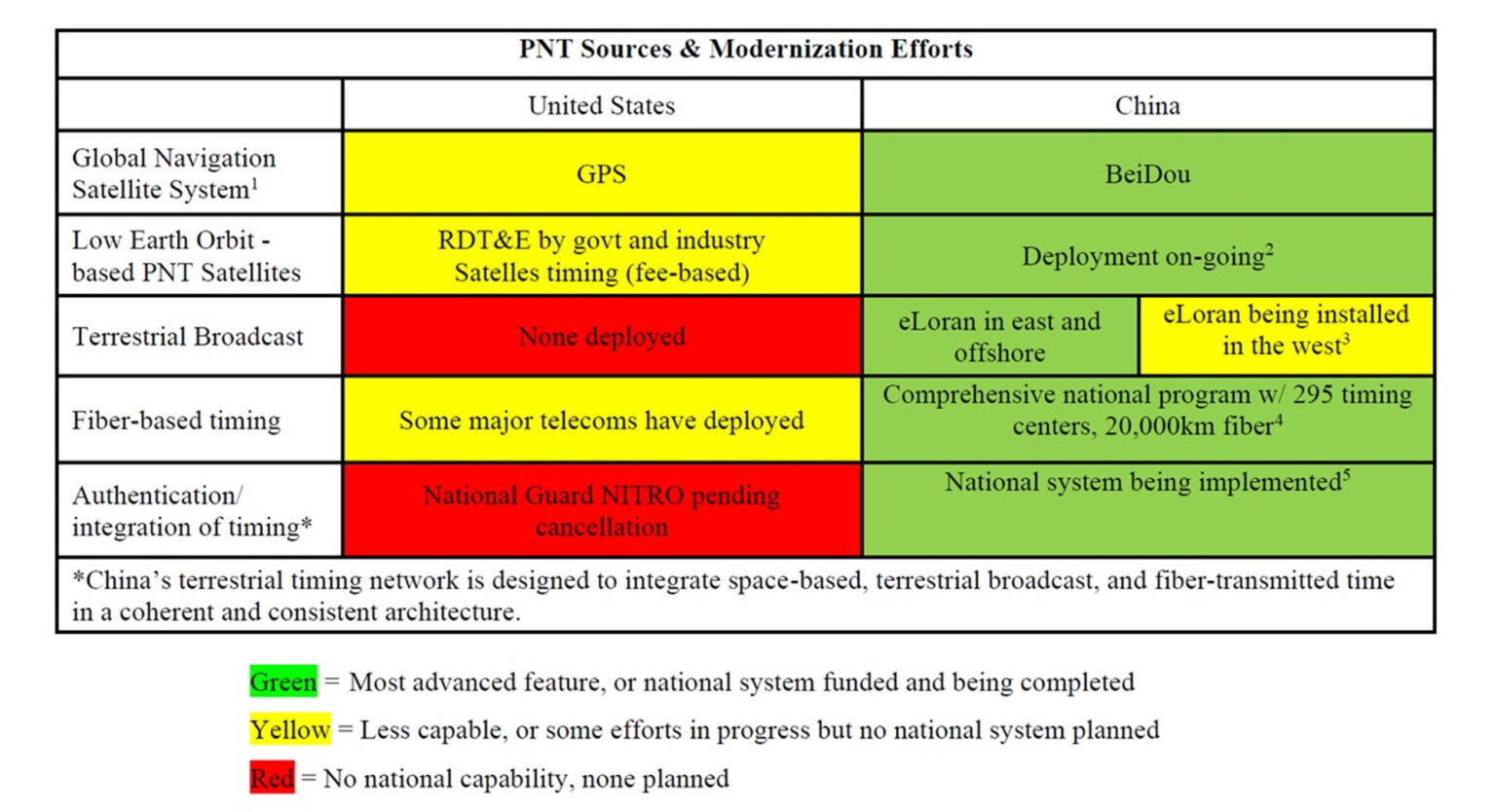 Experts to PNT leaders: “It's not working!” - GPS World