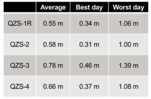 The status of QZSS - GPS World