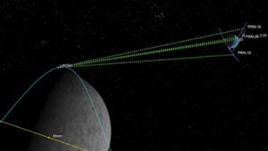 GNSS on the moon: Lunar PNT era begins - GPS World