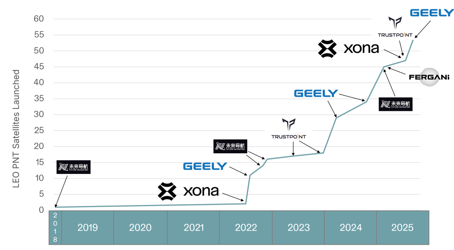 The rise of LEO PNT - GPS World