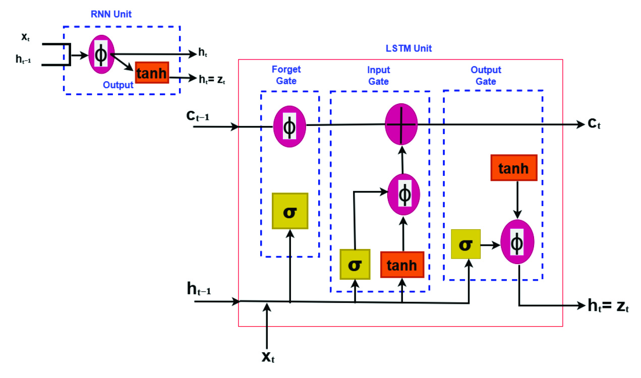 Evolution: Machine learning for station specific Ionosphere prediction ...