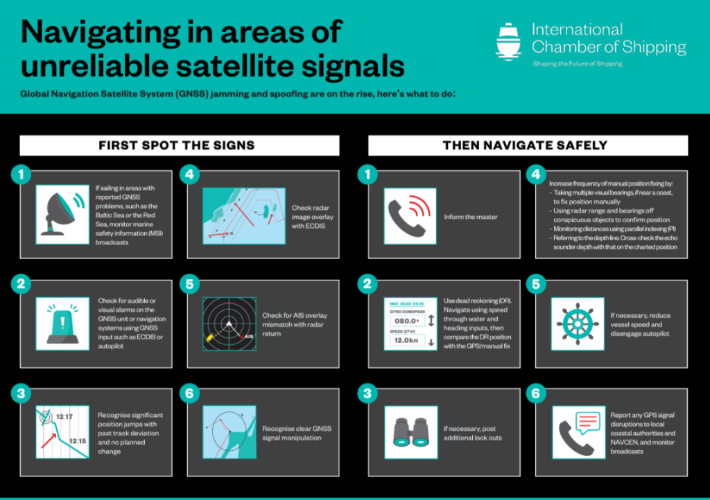Update: Ninth GPS III successfully launched - GPS World