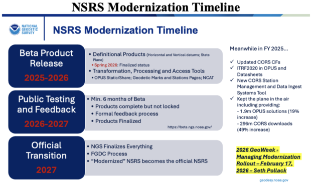 NGS presents the latest NSRS news at Geo Week 2026 - GPS World