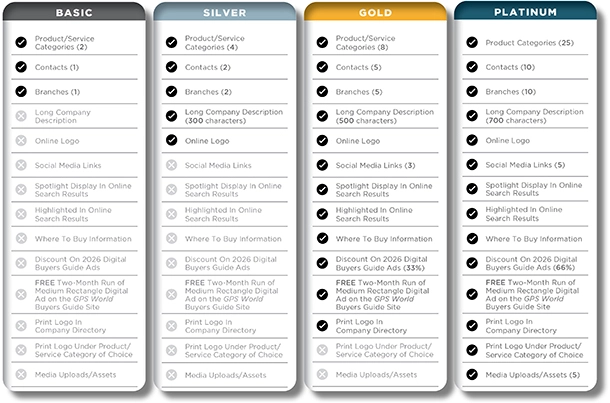 Coming soon: GPS World Buyers Guide - GPS World