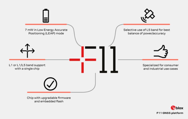 Telit Cinterion adds dual-band L1+L5 GNSS modules for trackers and high ...
