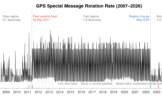 Decoding 19 Years of GPS Cryptography - GPS World